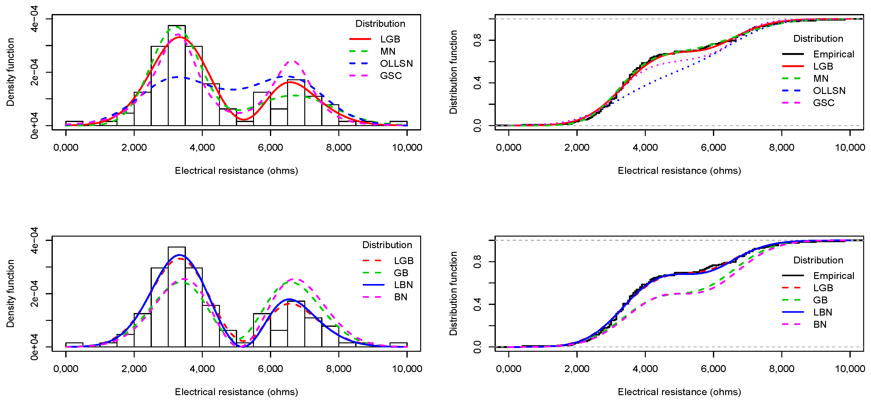 A Unimodal/Bimodal Skew/Symmetric Distribution Generated from Lambert’s ...