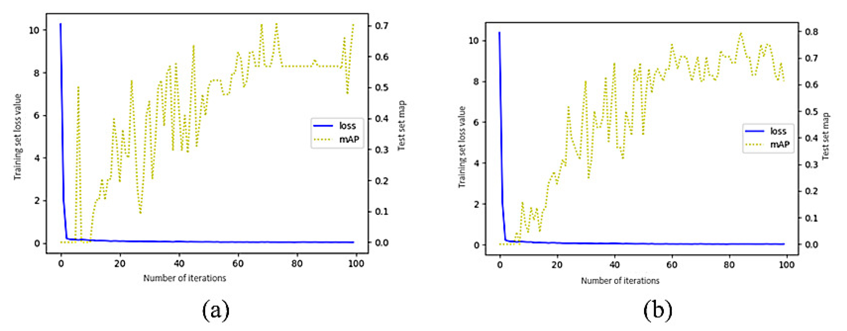 Ship Detection and Tracking in Inland Waterways Using Improved YOLOv3 and Deep SORT
