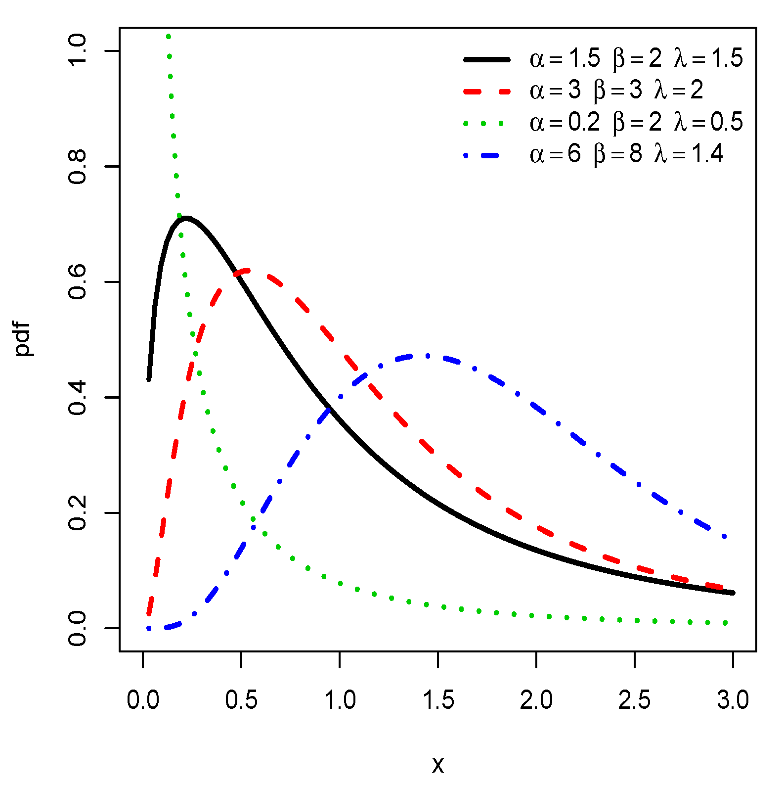 Half Logistic Inverse Lomax Distribution with Applications