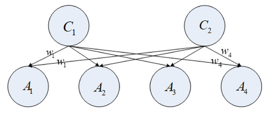 Evolutionary Multilabel Classification Algorithm Based on Cultural Algorithm