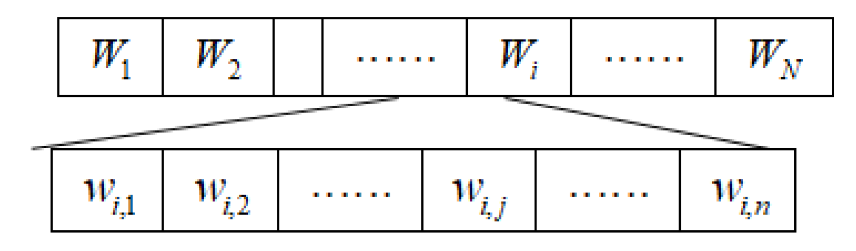 Evolutionary Multilabel Classification Algorithm Based on Cultural Algorithm