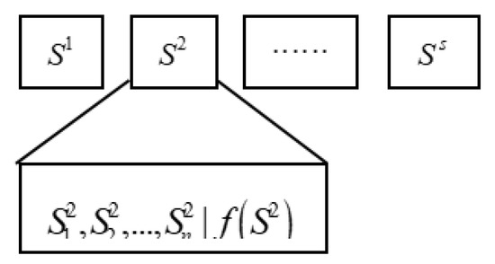 Evolutionary Multilabel Classification Algorithm Based on Cultural Algorithm