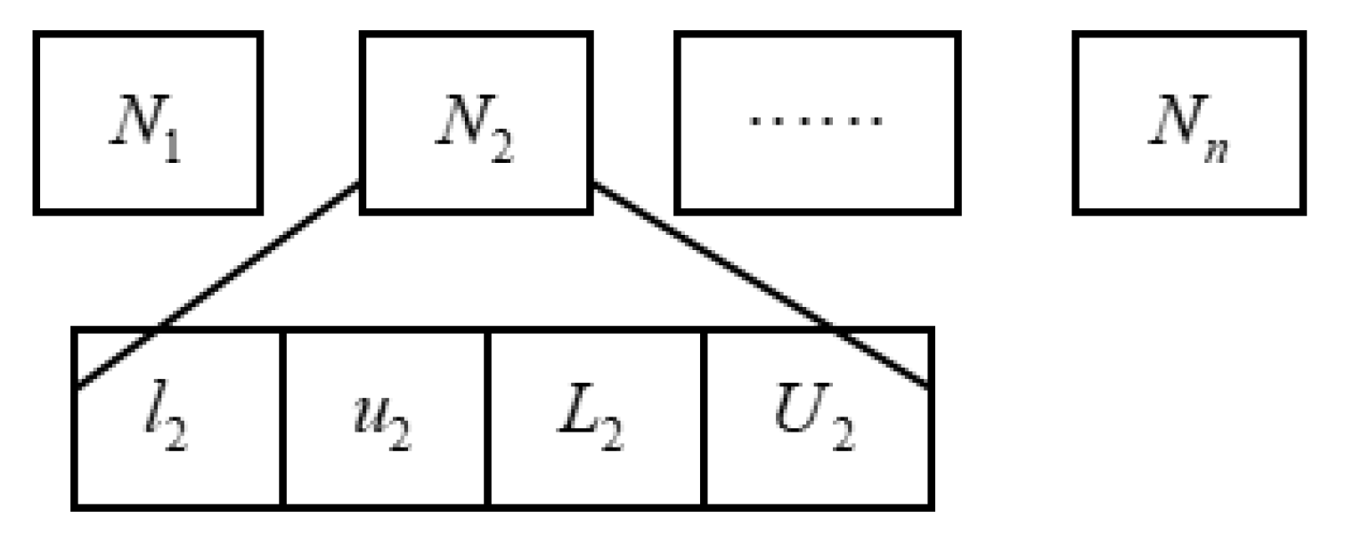 Evolutionary Multilabel Classification Algorithm Based on Cultural Algorithm