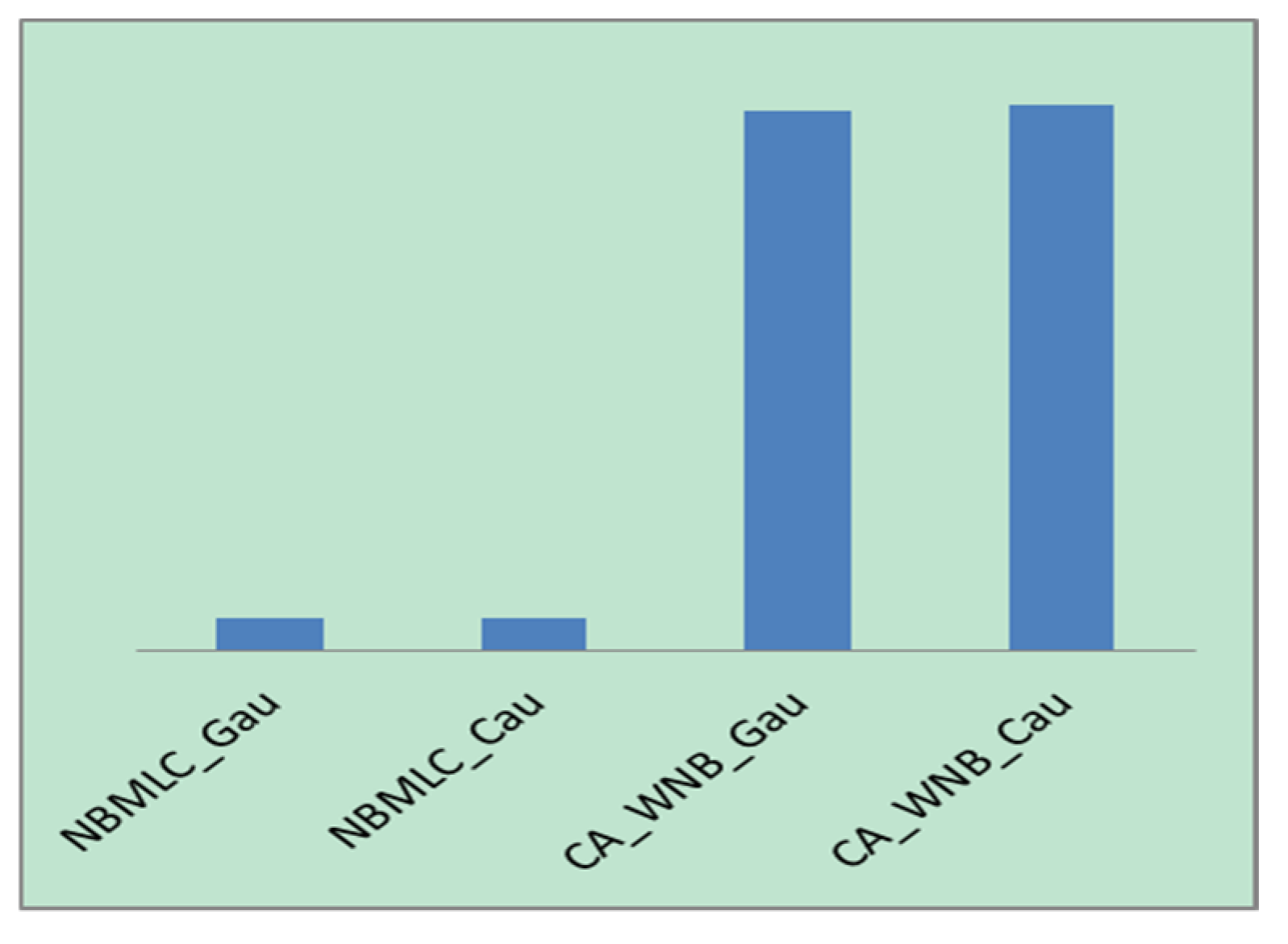 Evolutionary Multilabel Classification Algorithm Based on Cultural Algorithm