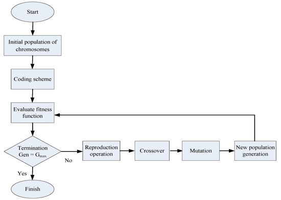 Symmetry | Free Full-Text | Multi-Objective Assembly Line Balancing ...