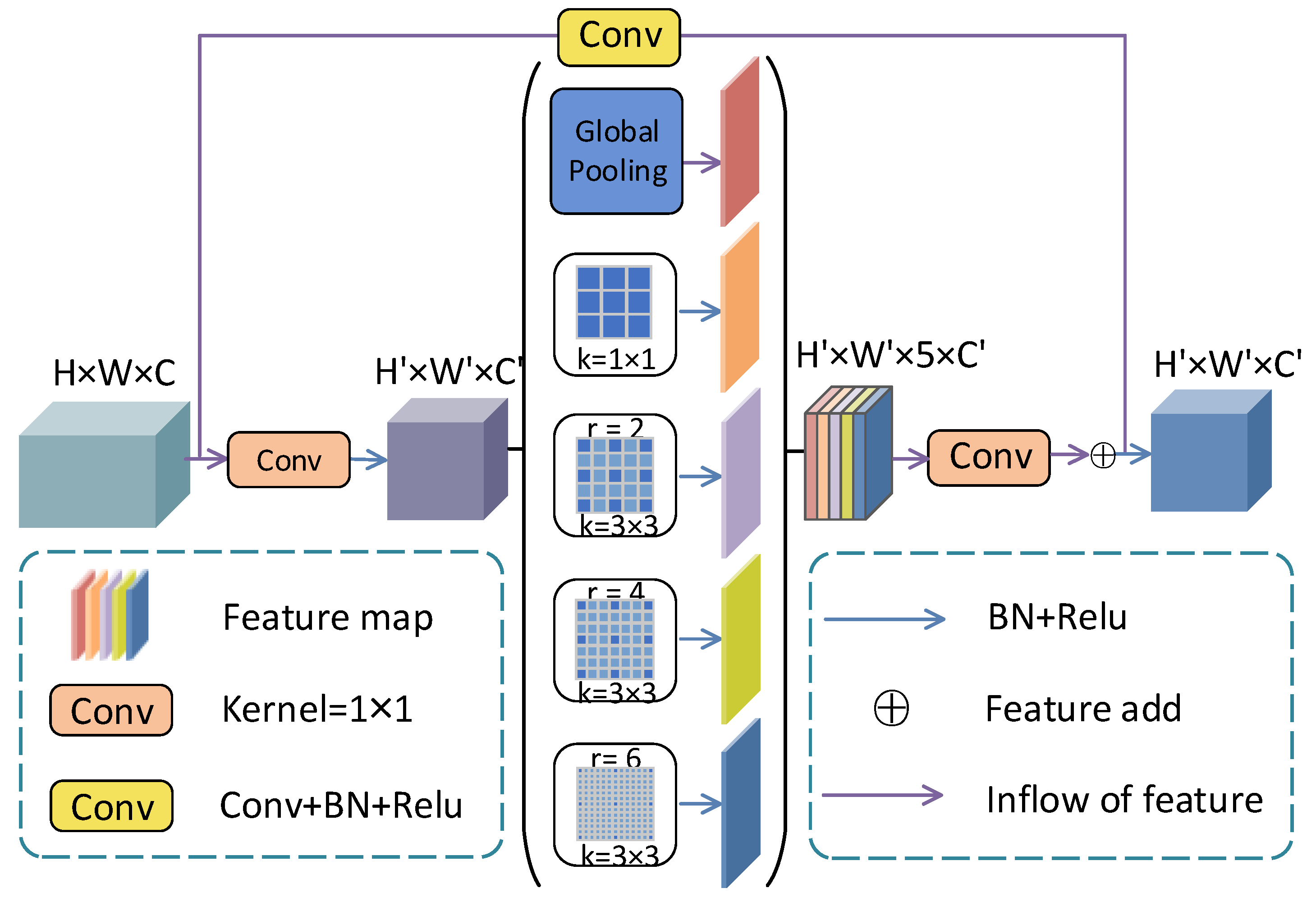 Multi-Scale and Multi-Branch Convolutional Neural Network for Retinal ...