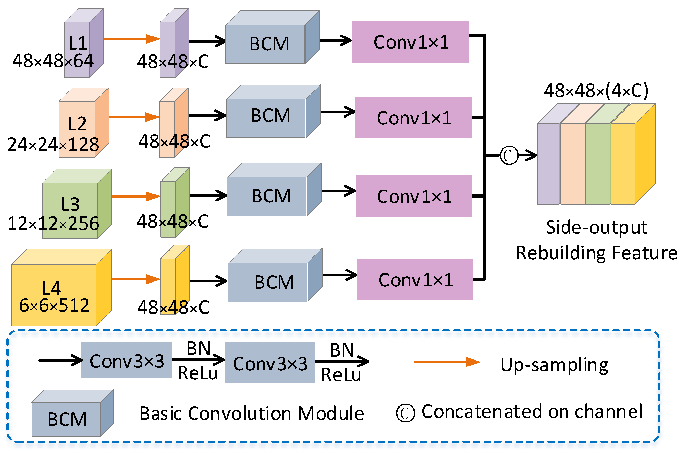 Multi-Scale and Multi-Branch Convolutional Neural Network for Retinal ...