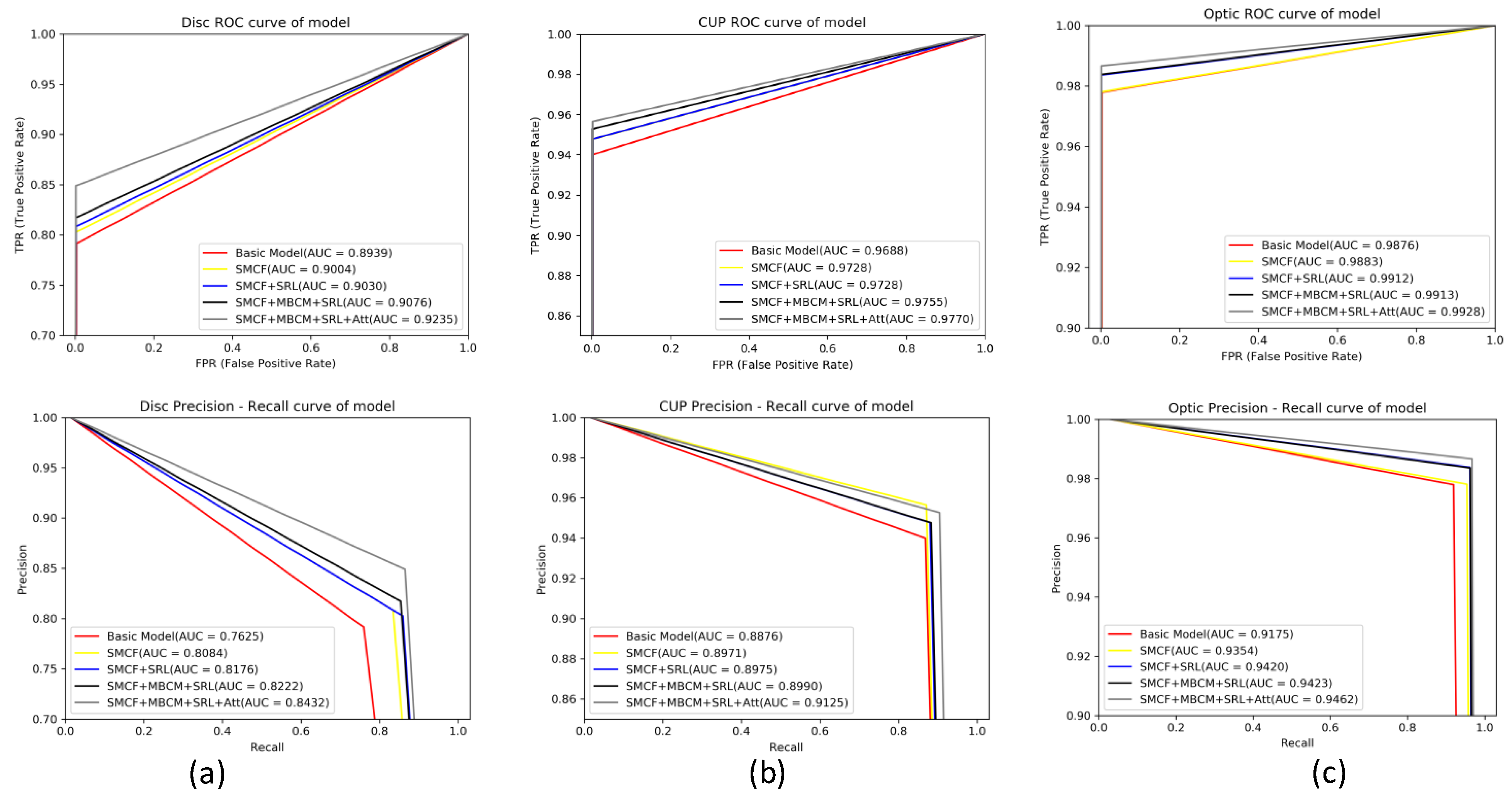 Multi-Scale and Multi-Branch Convolutional Neural Network for Retinal Image Segmentation