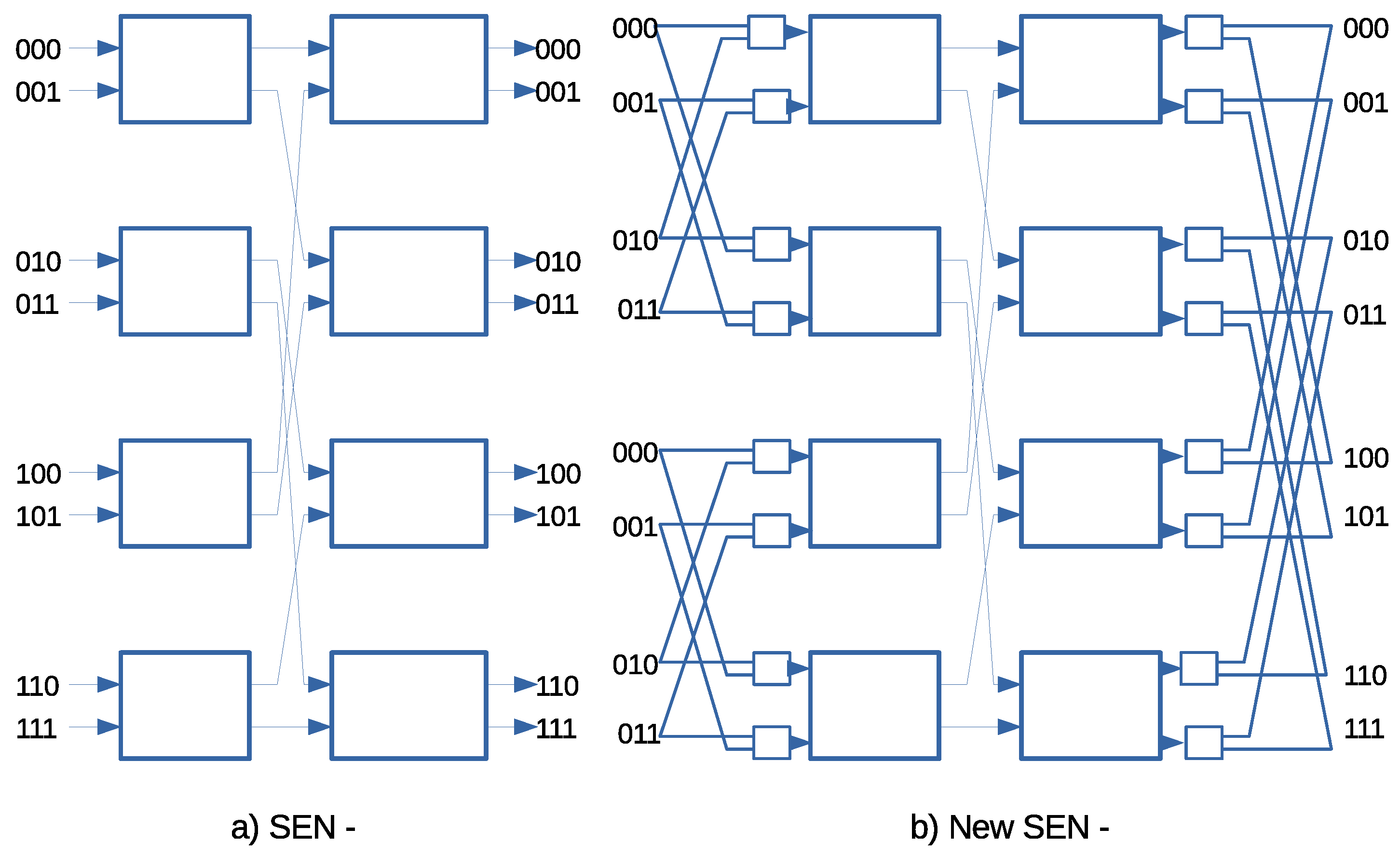 A Primer on Design Aspects and Recent Advances in Shuffle Exchange ...