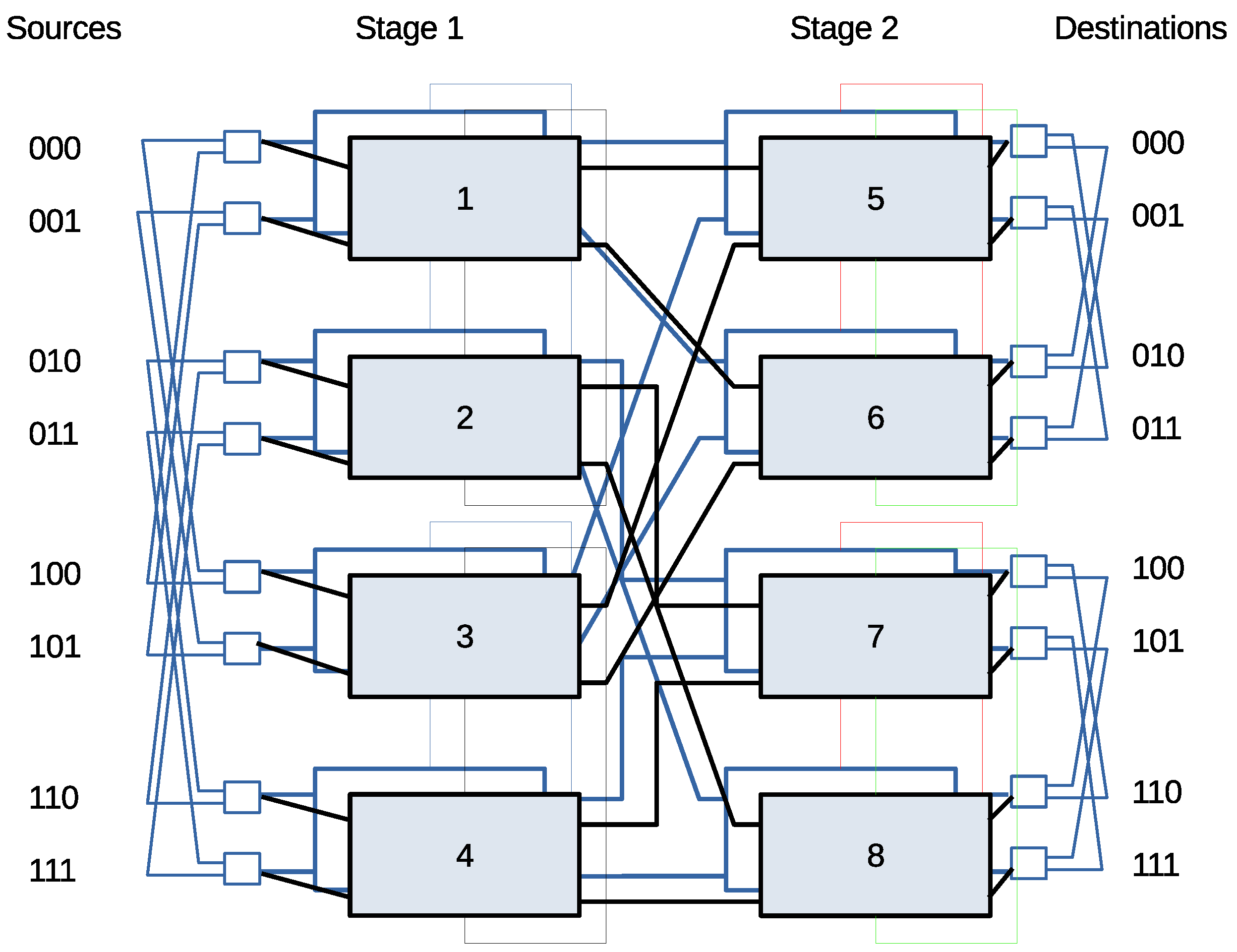 A Primer on Design Aspects and Recent Advances in Shuffle Exchange Multistage Interconnection ...