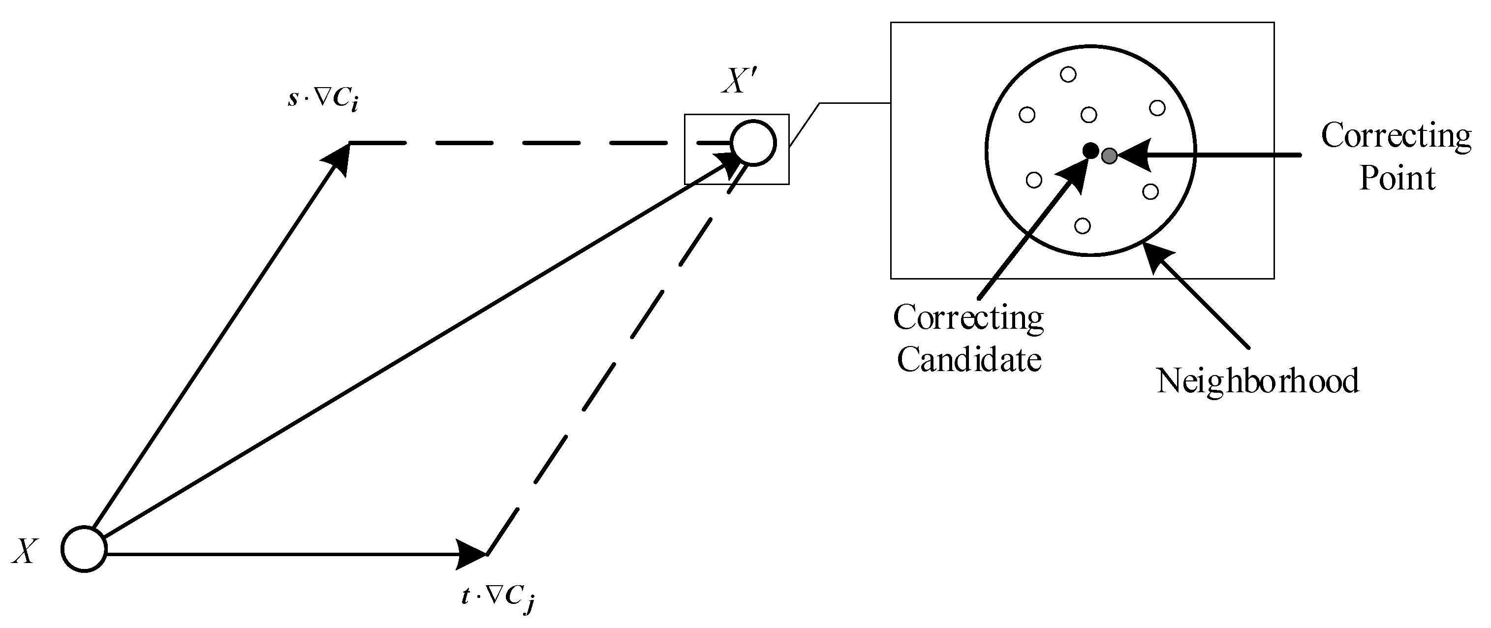 Symmetry Free Full Text Rotation Invariant Predictor Corrector For Smoothed Particle