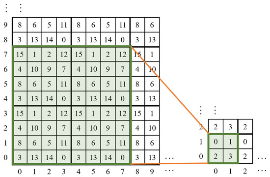Research on Image Steganography Based on Sudoku Matrix