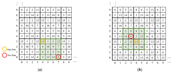 Research on Image Steganography Based on Sudoku Matrix