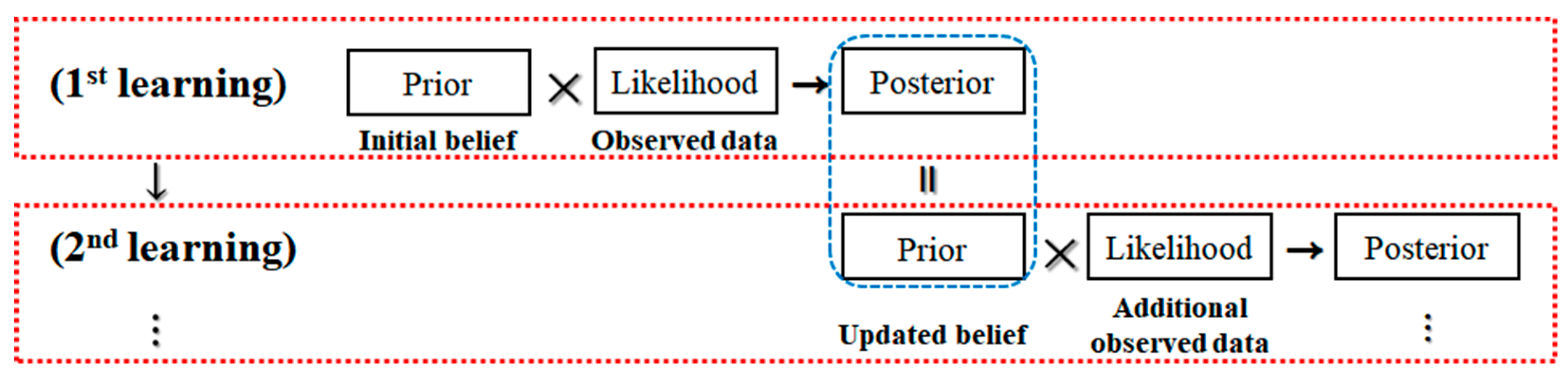 Symmetry | Free Full-Text | Machines Imitating Human Thinking Using Bayesian Learning and Bootstrap