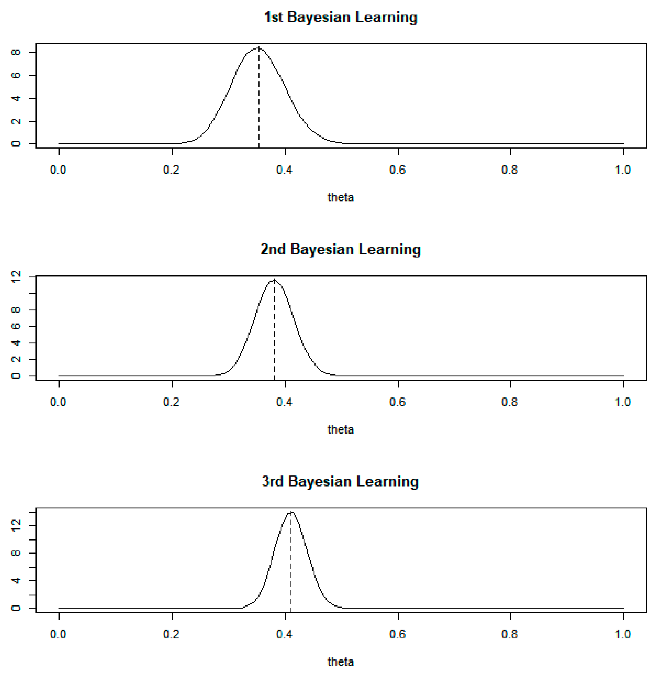 Symmetry | Free Full-Text | Machines Imitating Human Thinking Using Bayesian Learning and Bootstrap