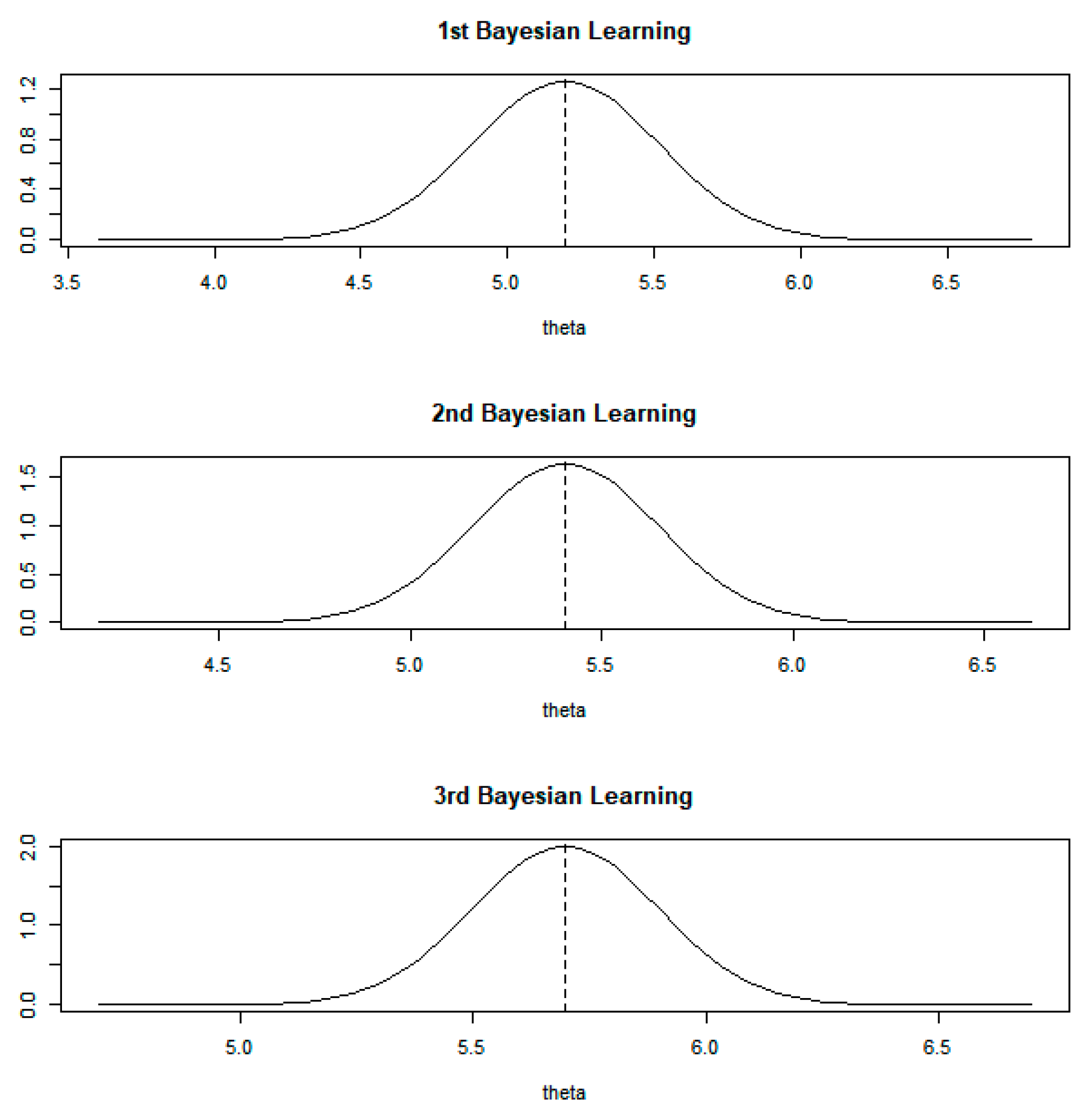 Symmetry | Free Full-Text | Machines Imitating Human Thinking Using Bayesian Learning and Bootstrap