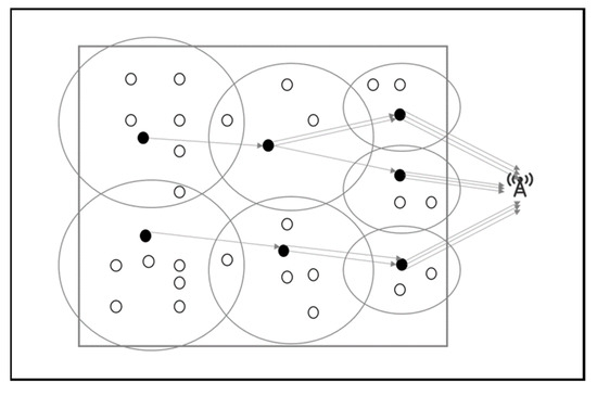 Symmetry Free Full Text Wireless Sensor Network Wsn Configuration Method To Increase Node