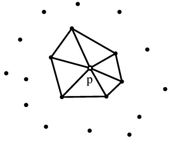 A New Simplification Algorithm for Scattered Point Clouds with Feature Preservation