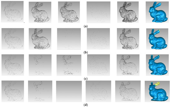 A New Simplification Algorithm for Scattered Point Clouds with Feature Preservation