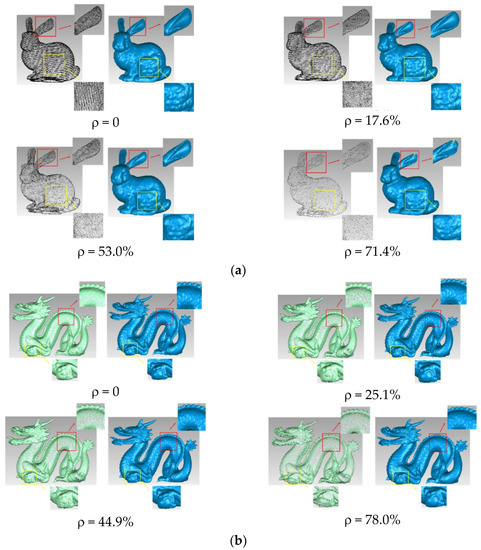 A New Simplification Algorithm for Scattered Point Clouds with Feature Preservation