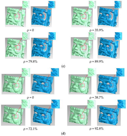 A New Simplification Algorithm for Scattered Point Clouds with Feature Preservation