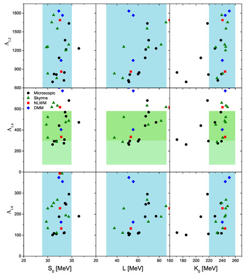 Symmetry | Free Full-Text | A Modern View of the Equation of State in ...