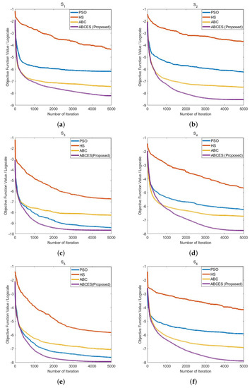 Symmetry | Free Full-Text | A Novel Neural Network Training Algorithm ...