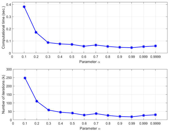 Symmetry | Free Full-Text | A Mean Extragradient Method for Solving ...