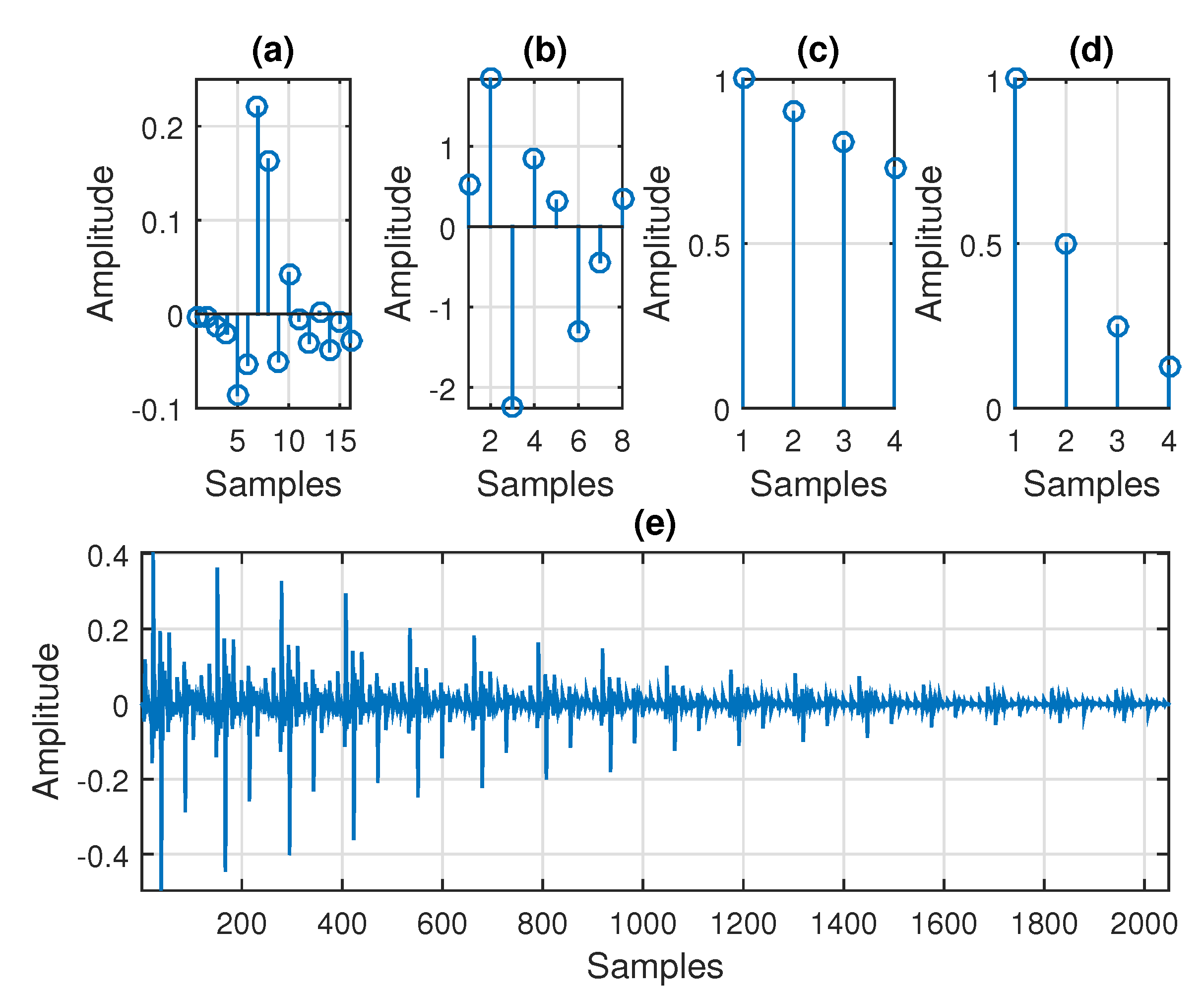 Symmetry | Free Full-Text | Tensor-Based Adaptive Filtering Algorithms