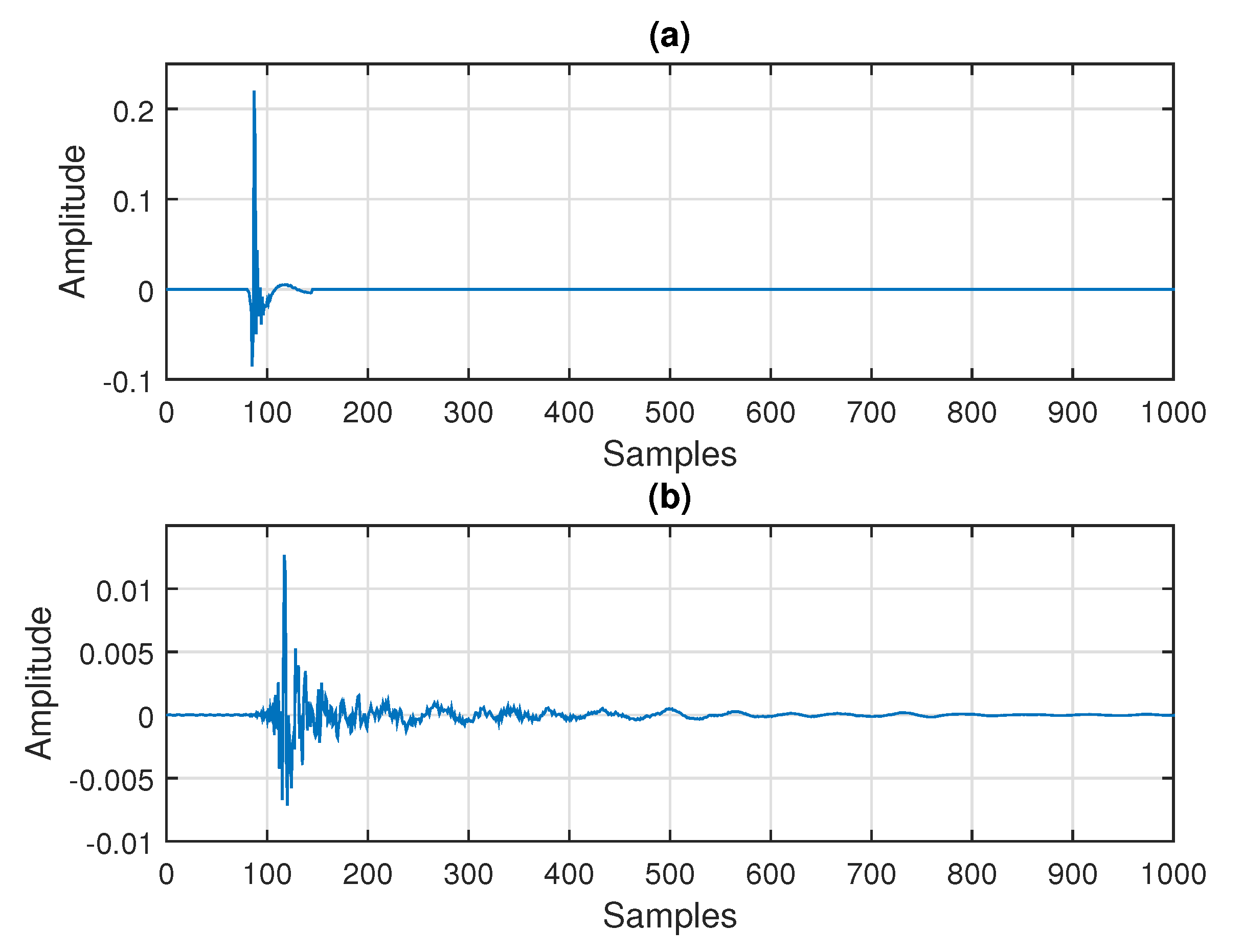 Symmetry | Free Full-Text | Tensor-Based Adaptive Filtering Algorithms