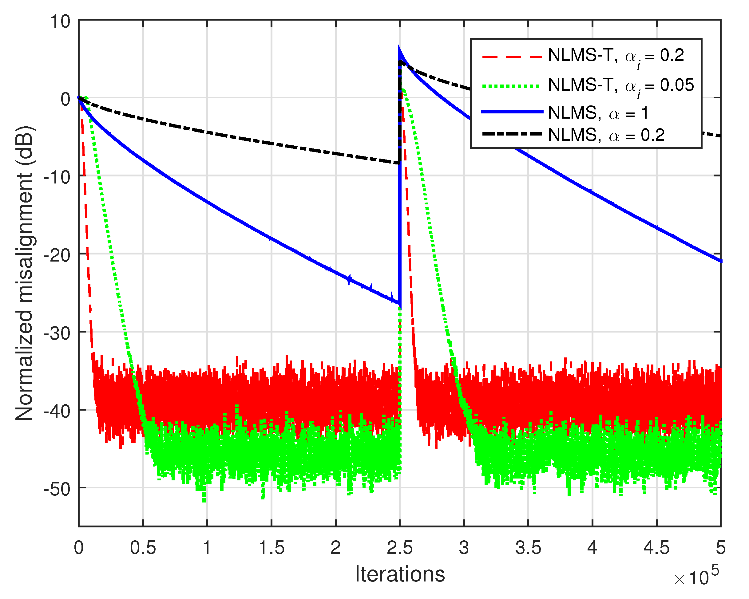 Symmetry | Free Full-Text | Tensor-Based Adaptive Filtering Algorithms