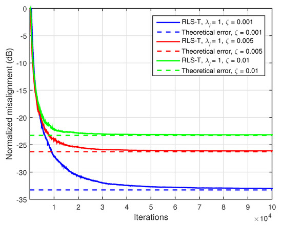 Symmetry | Special Issue : Advances in Symmetric Tensor Decomposition Methods