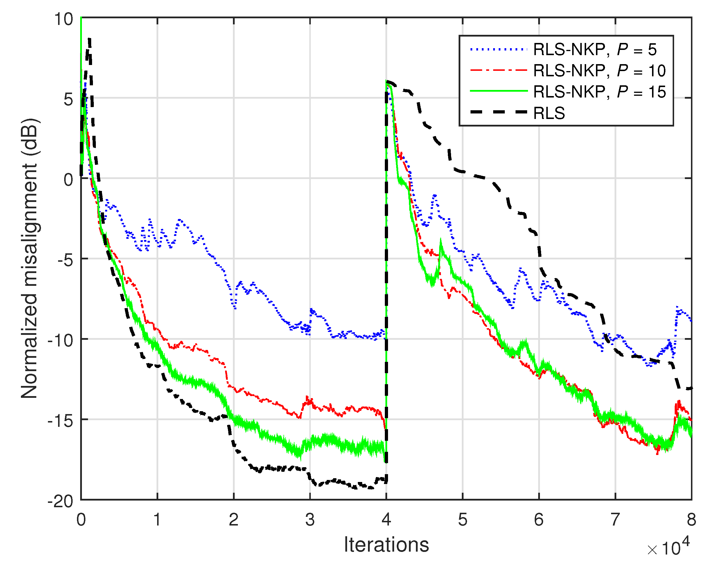 Symmetry | Free Full-Text | Tensor-Based Adaptive Filtering Algorithms