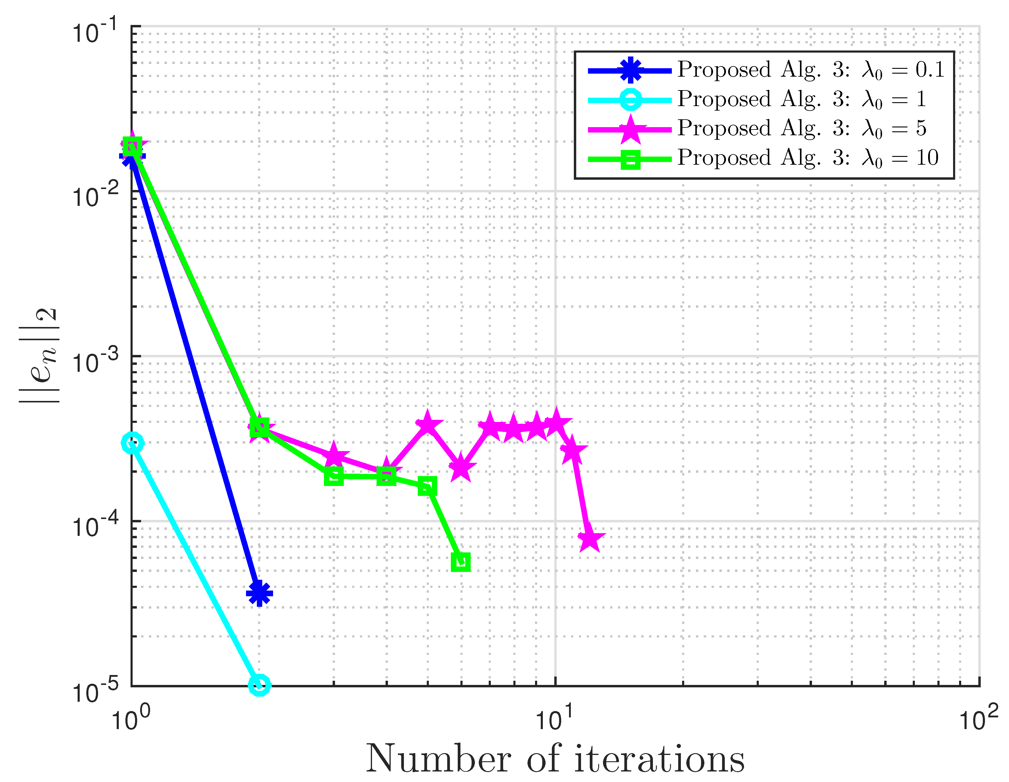 Symmetry Free Full Text Projected Reflected Subgradient Extragradient Method And Its Real