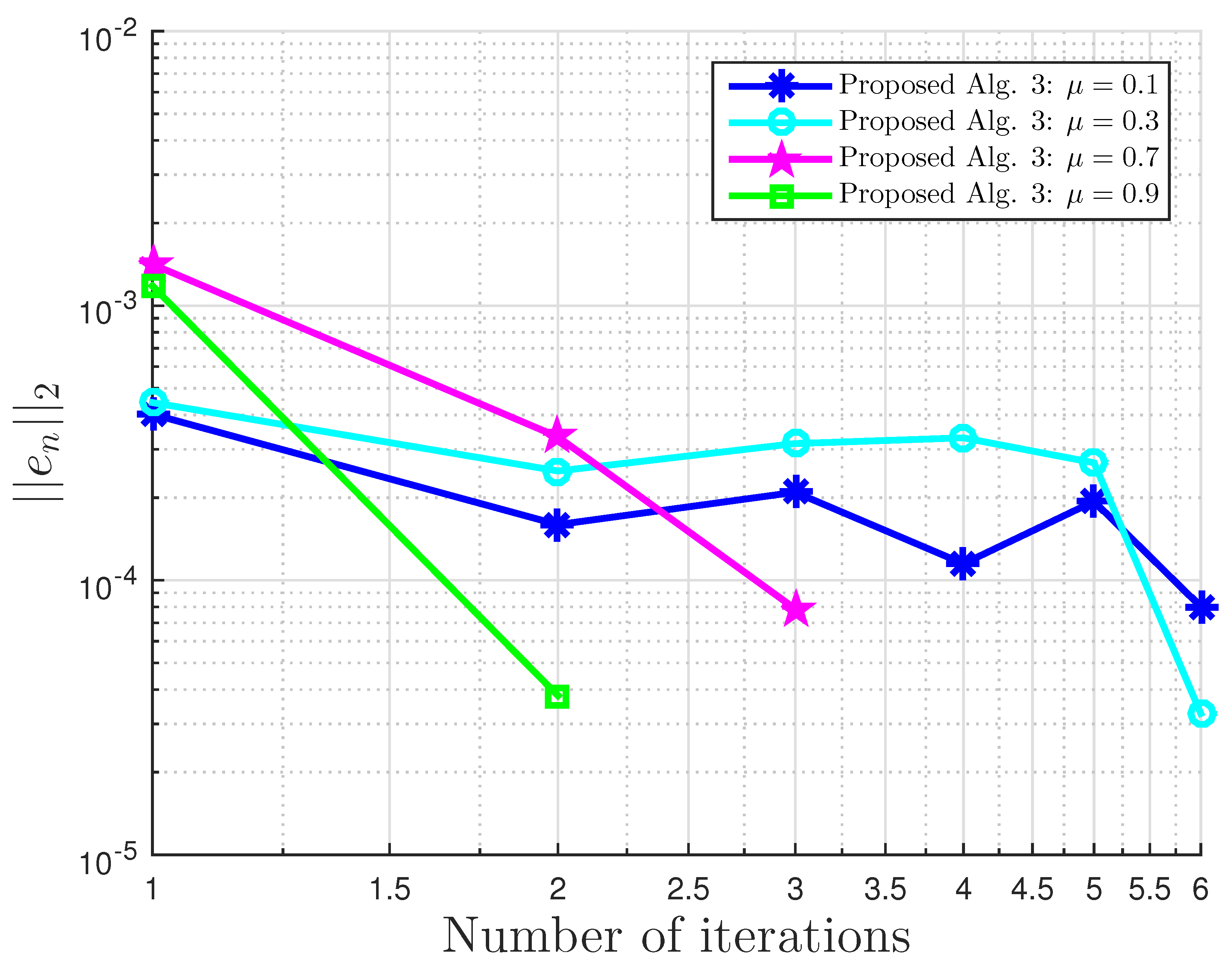 Symmetry Free Full Text Projected Reflected Subgradient Extragradient Method And Its Real
