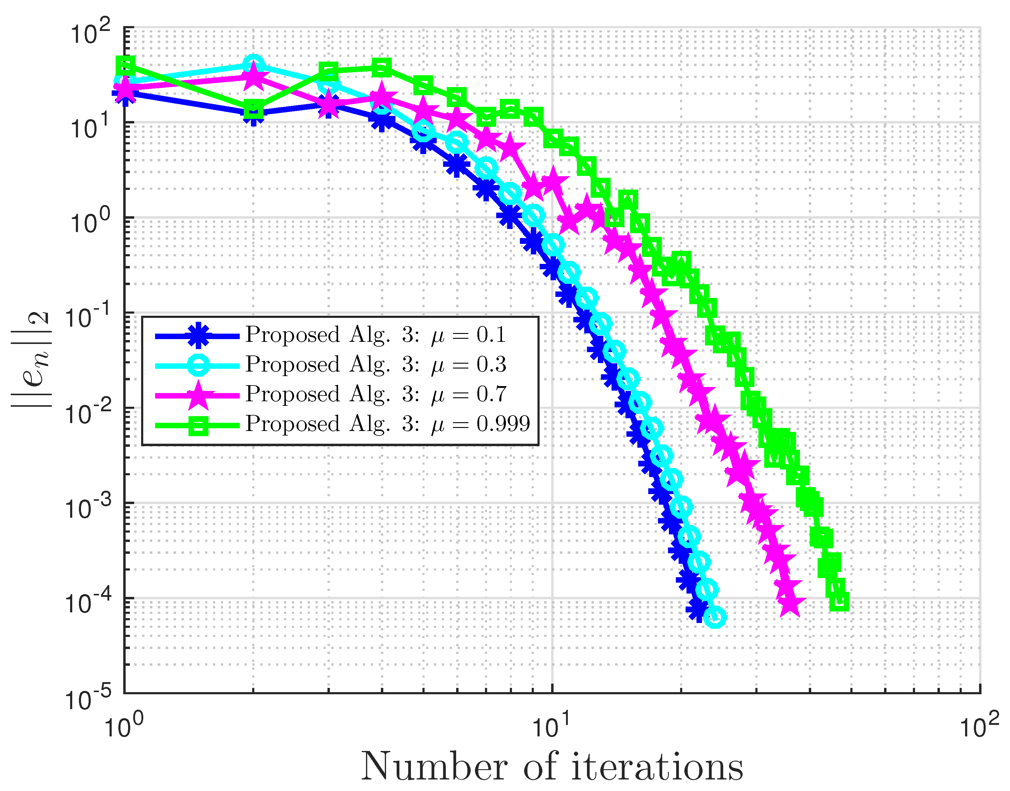 Symmetry Free Full Text Projected Reflected Subgradient Extragradient Method And Its Real