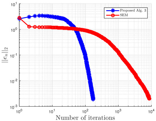 Symmetry | Free Full-Text | Projected-Reflected Subgradient ...