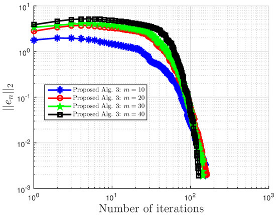 Symmetry | Free Full-Text | Projected-Reflected Subgradient ...