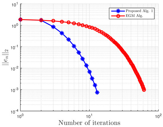 Symmetry | Free Full-Text | Projected-Reflected Subgradient ...