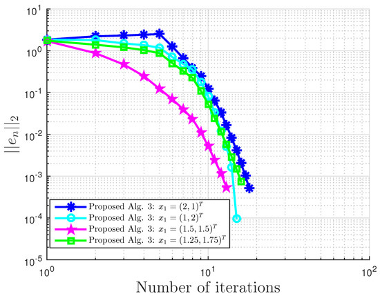 Symmetry | Free Full-Text | Projected-Reflected Subgradient ...