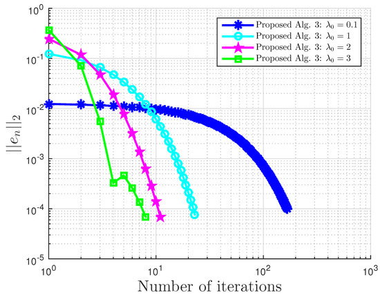 Projected-Reflected Subgradient-Extragradient Method and Its Real-World ...