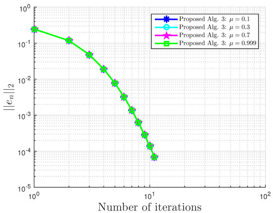 Symmetry | Free Full-Text | Projected-Reflected Subgradient ...