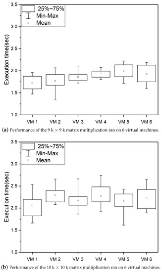 Symmetry | Free Full-Text | GPGPU Task Scheduling Technique for Reducing the Performance ...