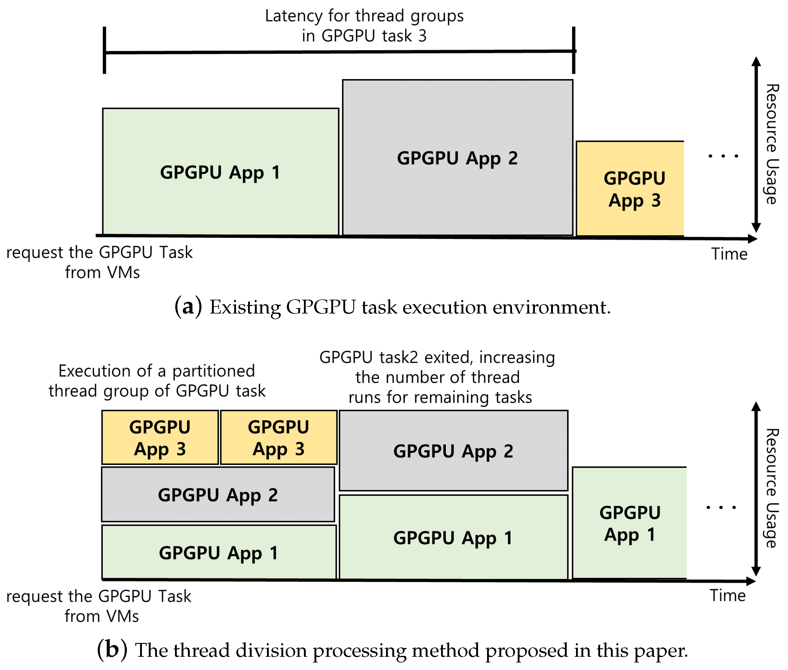 Symmetry | Free Full-Text | GPGPU Task Scheduling Technique for Reducing the Performance ...