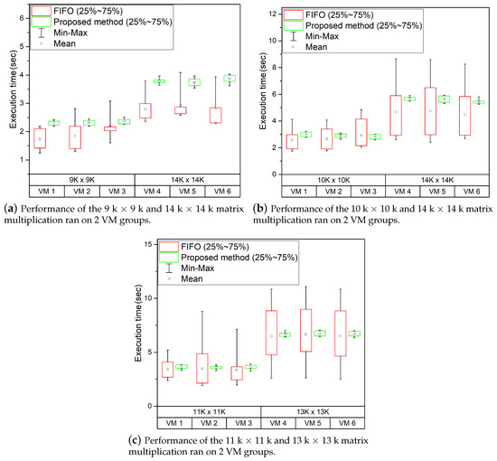 GPGPU Task Scheduling Technique for Reducing the Performance Deviation of Multiple GPGPU Tasks ...