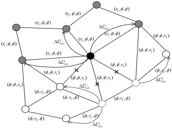 Symmetry | Free Full-Text | Study of Cascading Failure in Multisubnet Composite Complex Networks