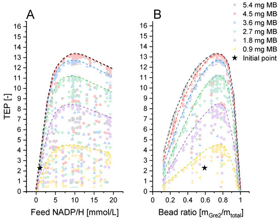 Symmetry | March 2021 - Browse Articles