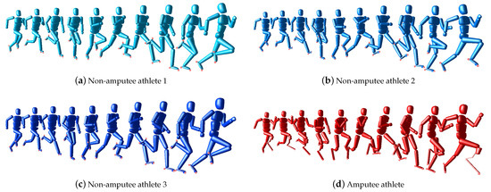 Symmetry | Special Issue : Symmetry and Biomechanics