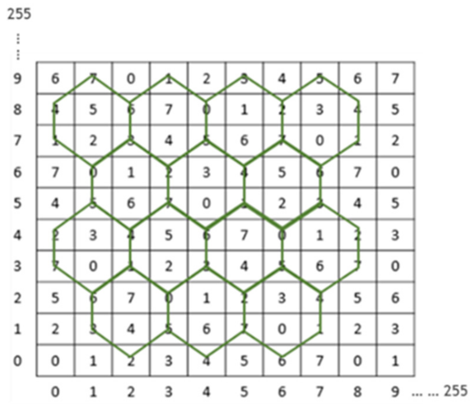 High-Capacity Embedding Method Based on Double-Layer Octagon-Shaped ...