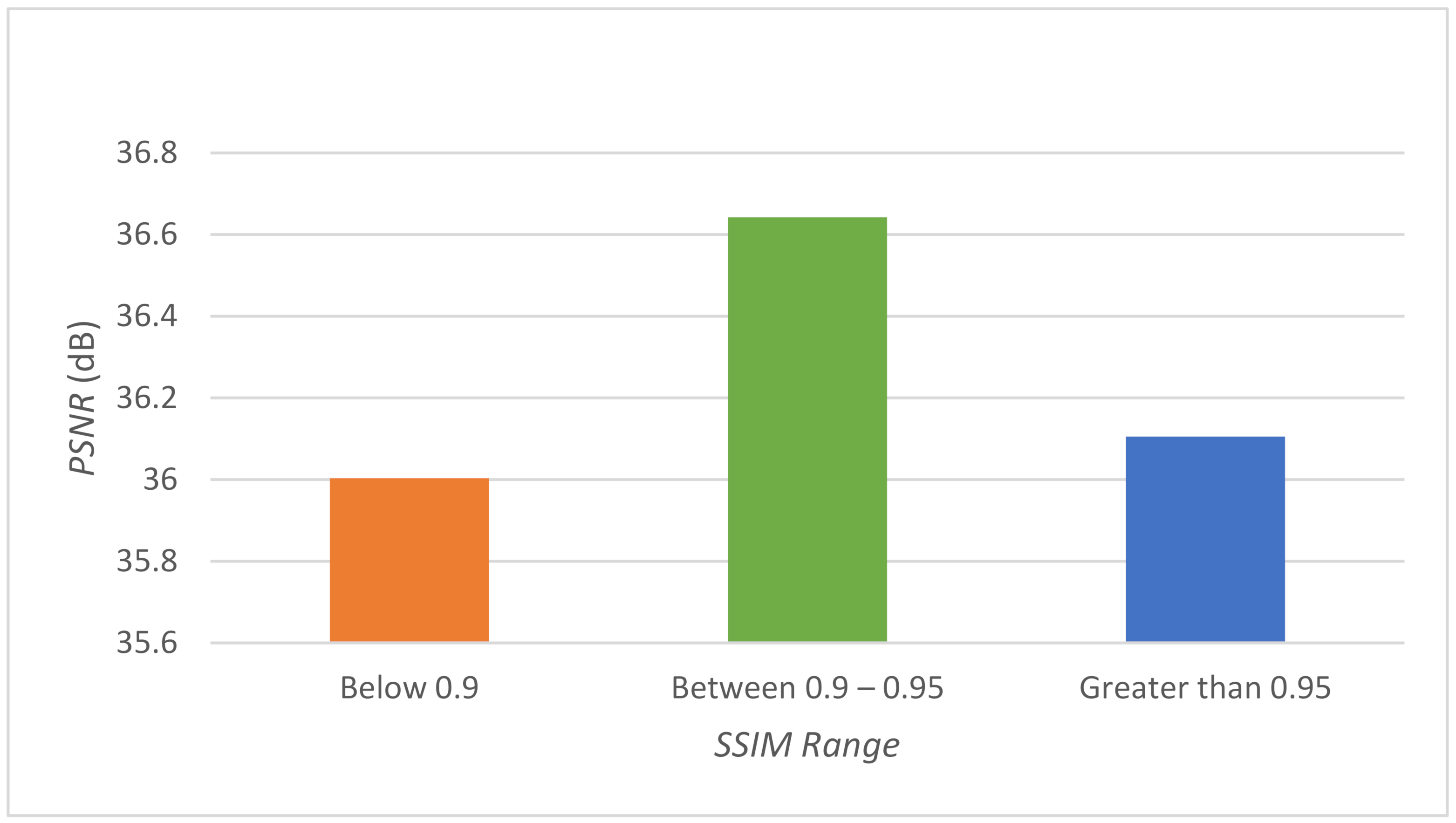 High-Capacity Embedding Method Based on Double-Layer Octagon-Shaped ...